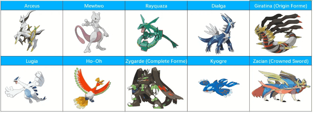 Top 10 Strongest Pokemon in the World | Full Guide Here! Top 10 Strongest Pokemon in the World | Full Guide Here!